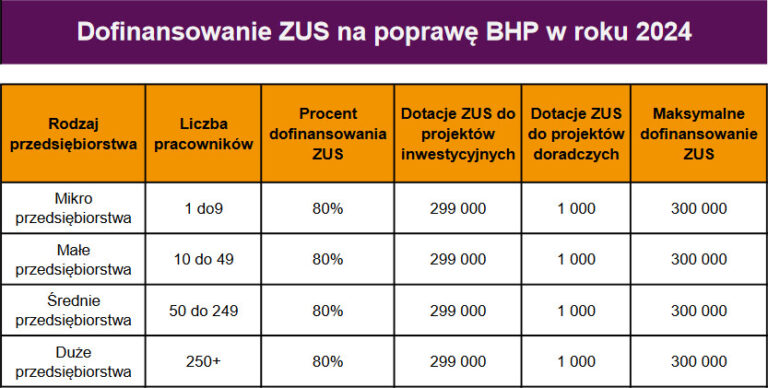 DOTACJE ZUS – czyli kto może otrzymać dofinansowanie ZUS na BHP - Inventage